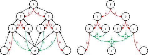 Figure From Mini Symposium On Automatic Differentiation And Its Applications In The Financial