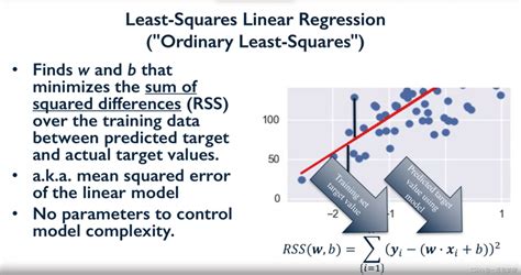 linear regression least squares linear least squares regression csdn博客