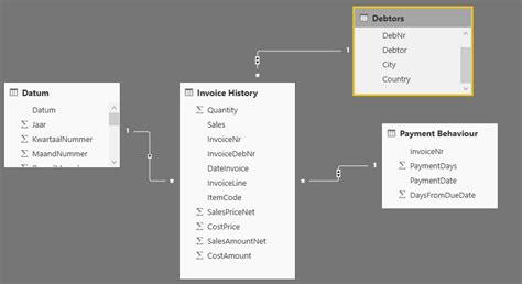 Solved Calculate The Average Ignoring A Specific Filter Microsoft