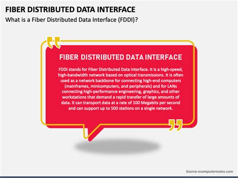 Fiber Distributed Data Interface PowerPoint And Google Slides Template PPT Slides