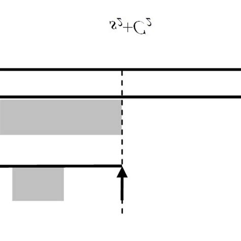 An Example That Shows Where A Non Preemptive Scheduling Algorithm