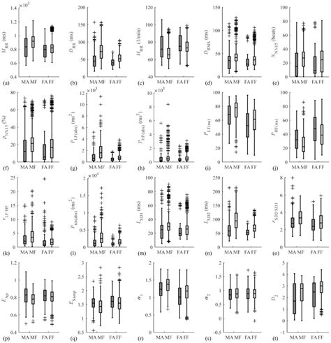 Driver Fatigue Detection Using Heart Rate Variability Features From 2