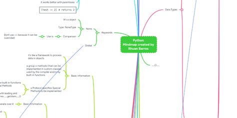 Python Mindmap Created By Rhuan Barros Mindmeister Mind Map