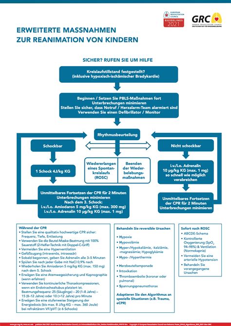 Erc Guidelines Med Manual