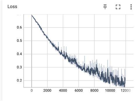 Rf Fingerprinting With A Sdr Ga Ccri