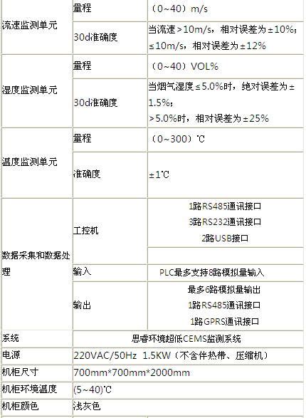 超低烟气在线监测系统（cems） 烟气监测仪 山东思睿环境设备科技有限公司