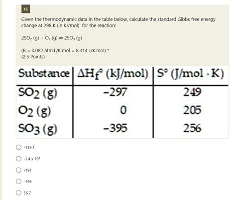 solved given the thermodynamic data in the table below calculate the