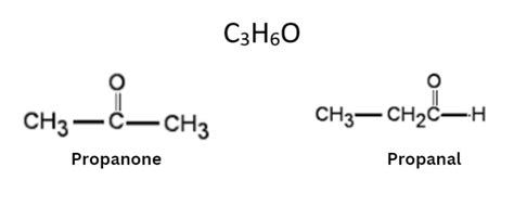 Types Of Isomers