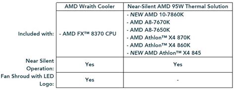 More Amd Zen And Wraith Info Released Sff Network Sff Network