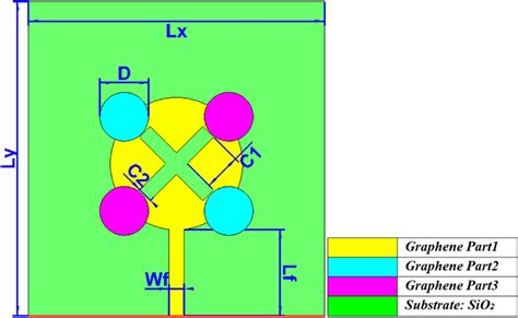 The Configuration Of The Flower Shaped Reconfigurable Graphene Based Download Scientific