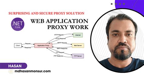 How Web Application Proxy Work Must Know Uses Importance And A By Engr Md Hasan Monsur