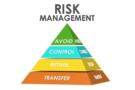 Risk Pyramid