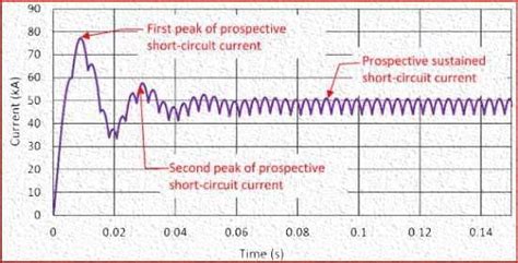 Fault Current Calculation A Basic Overview Electrical Engineering Hub