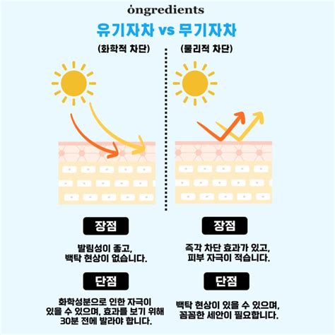 자외선 차단제 추천 유기자차 무기자차가 뭐야