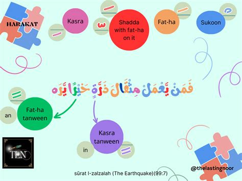 Examples And Quiz Of Harakaat — The Lasting Noor