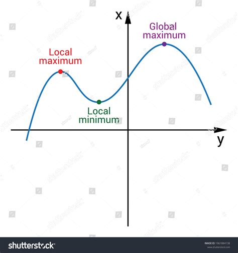 Local Maximum Over 12 Royalty Free Licensable Stock Illustrations And Drawings Shutterstock