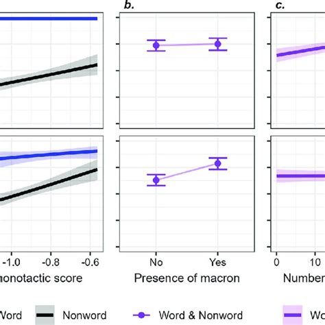Partial Effect Plots For Predicted Ratings It Shows Interactions Of
