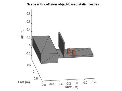 perform pick and place with collision object based obstacle avoidance in robot scenario matlab