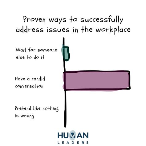 How Effective Communication Boosts Problem Resolution Jennifer Do Posted On The Topic Linkedin