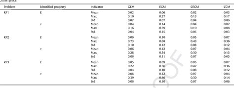 Table 1 From The Constitutive Compatibility Method For Identification