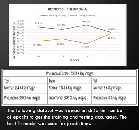 Abhishek Saste On Linkedin Deeplearning Computervision Dataanalysis