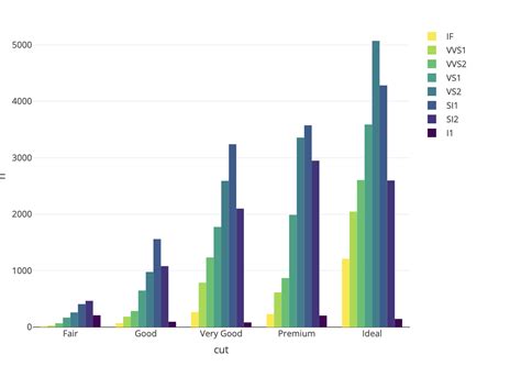 Unable To Create Bar Chart In R Plotly Or Ggplot Solveforum
