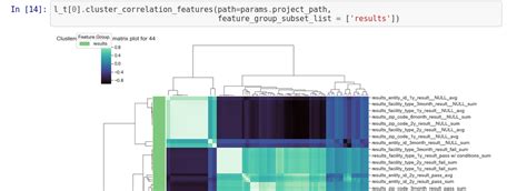 Unit Testing Python Data Visualizations By Tristan Crockett Tds Archive Medium