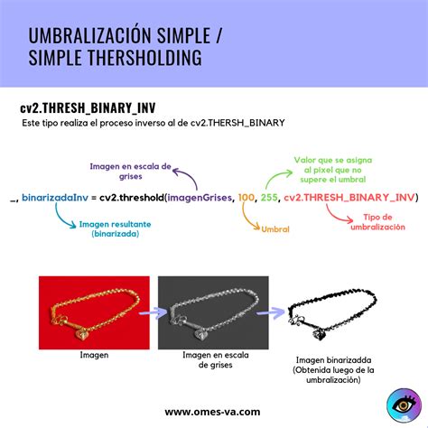 Simple Thresholding Umbralización OpenCV en Python omes va