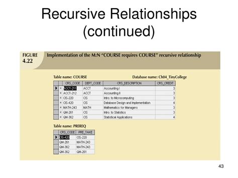Ppt Entity Relationship Er Modeling Powerpoint Presentation Free Download Id6595307