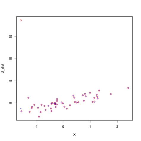 Correlation — Stats191 Correlation — Stats191