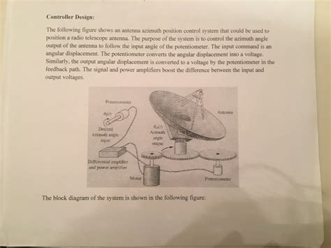 Solved Controller Design The Following Figure Shows An Chegg