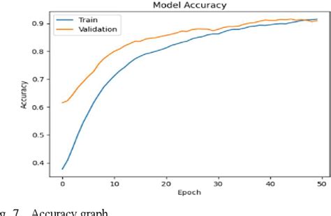 Figure 1 From Sound Event Detection In Constrained Real World