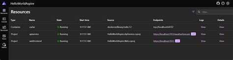 Anuraj Building NET Aspire Applications With Visual Studio 2022