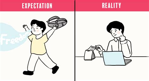 Expectations Vs Reality Work