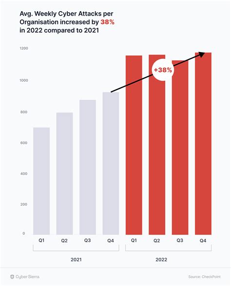 Cybersecurity Continuous Control Monitoring Checklist Guide For 2024