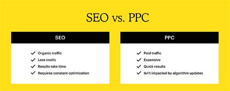 6 водещи направления в дигиталния маркетинг Softuni Digital