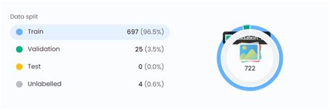 Incorrect Display Validate · Issue 133 · Ultralyticshub · Github