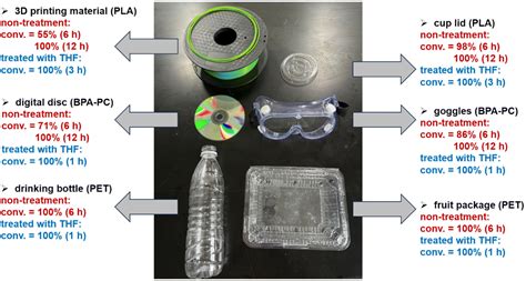 Co 2 Catalyzed Recycling Of Polyester And Polycarbonate Plastics