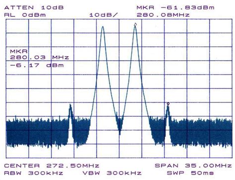 Understanding And Avoiding Intermodulation Distortion