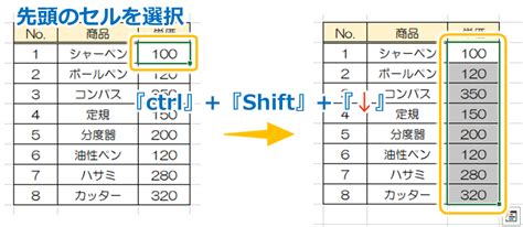 【excel】複数のセルを選択する方法