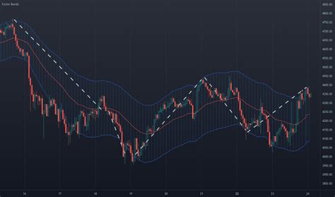 Astrideunicorn — Trading Ideas And Scripts — Tradingview
