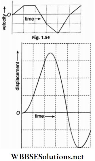 Wbchse Class 11 Physics One Dimensional Motion Long Answer Questions