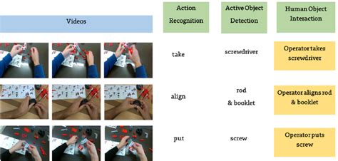 Human Object Interaction With Egocentric Point Of View Download Scientific Diagram