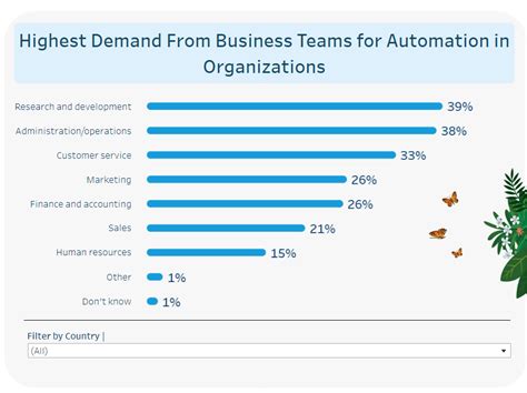 Maximizing Sales Productivity With Salesforce Automation