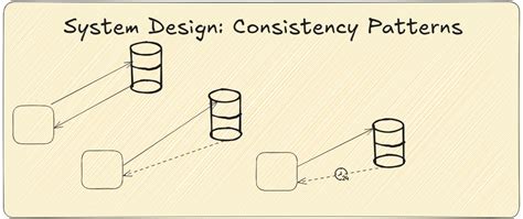 System Design Consistency Patterns Dev Community