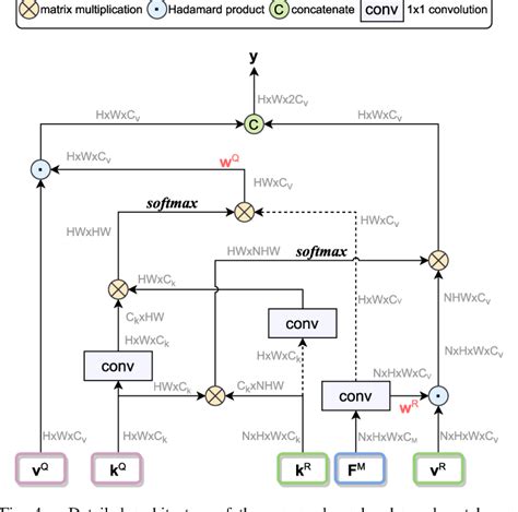 Figure From Delving Deeper Into Mask Utilization In Video Object Segmentation Semantic Scholar