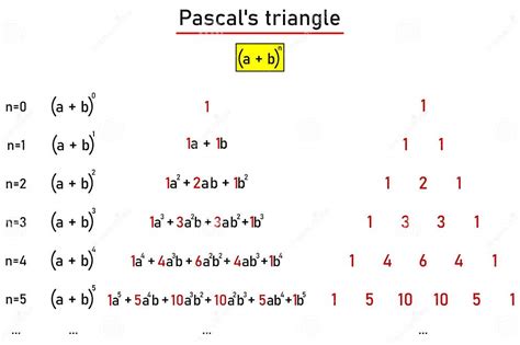 Comparing The Binomial Coefficients Of The Expression A Plus B With