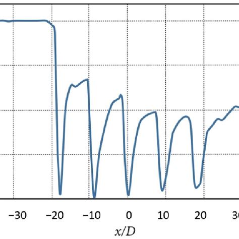 Scheme Of Wind Turbine Fault Detection Download Scientific Diagram