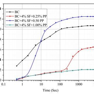 Combined Upward Swelling Pressure Curve Of With And Without Reinforced Download Scientific