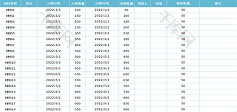 材料进出库登记表Excel模板 千库网 excelID179251